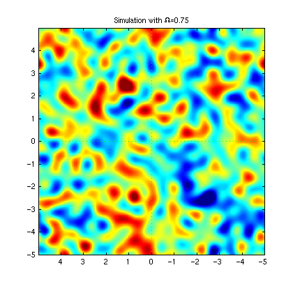 Simulated CMB Maps