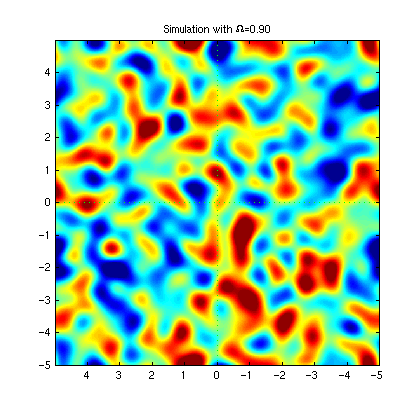 Simulated CMB Maps