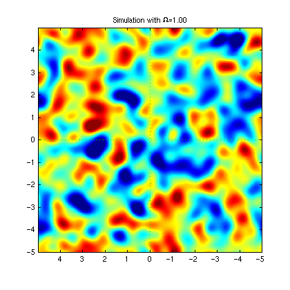 Simulated CMB Maps